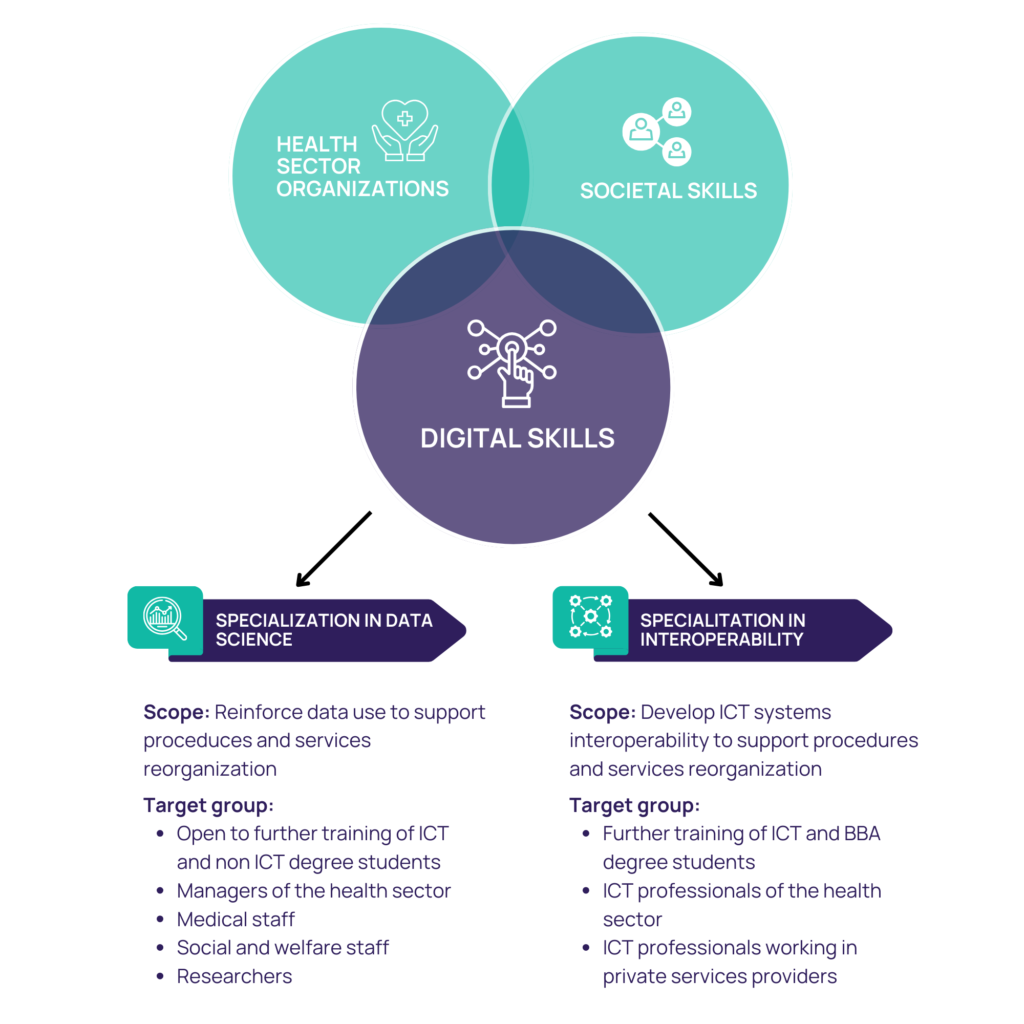 Master's programme details - ManagiDiTH